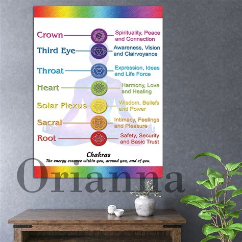 Tabla De Chakras Para Imprimir