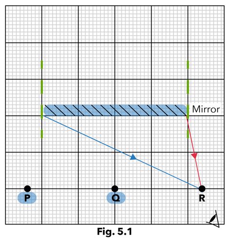 Light Tips To Draw An Accurate Ray Diagram Primary Babe Science Tuition The Smart Babe