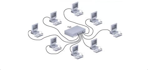 Star Topology Benefits And Challenges Sify