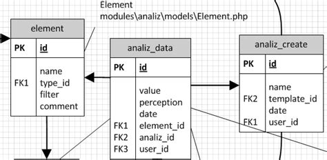postgresql Postgres crosstab Stack Overflow на русском