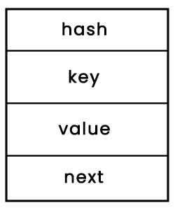 Java HashMap Store And Retrieve Key Value Pairs