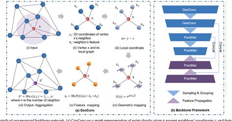 Figure 2 From Isprs Journal Of Photogrammetry And Remote Sensing Semantic Scholar