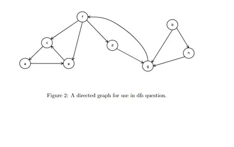 Solved Using Figure 204 As The Model Illustrate How