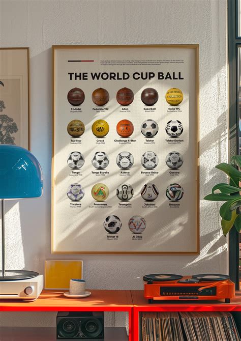Soccer Ball History Poster Football Evolution Wall Art A3 Digital