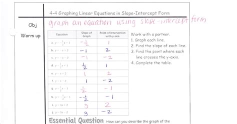 Ms Jeans Accel 7 Blog 4 4 Graphing Linear Equations In Slope