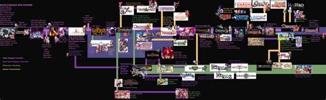 Disgaea And 26 More Danbooru