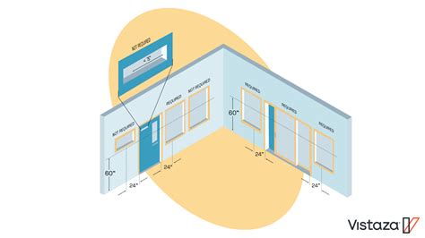 Ibc Guidelines Explained Commercial Applications Of Tempered Glass Windows‍ Vistaza