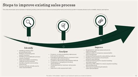 Action Plan For Improving Sales Team Effectiveness Powerpoint Presentation Slides Ppt Slide