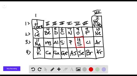 SOLVED The Periodic Table Provides Us With What Information A The Atomic Number Symbol And