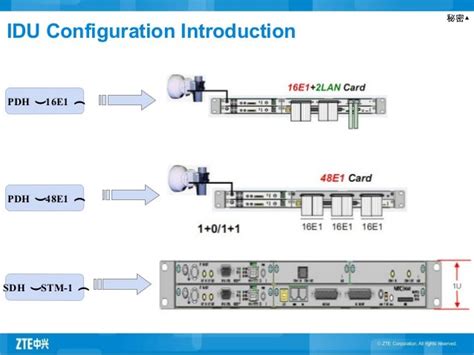 Nec Neo Microwave Equipment Introduction