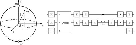 Quantum Algorithm A Quantum Algorithm Is An Algorithm By Raj