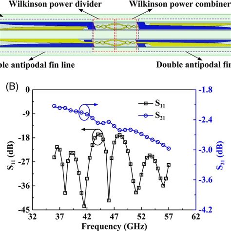 A Configuration Of The Waveguide‐to‐microstrip Transition B Download Scientific Diagram