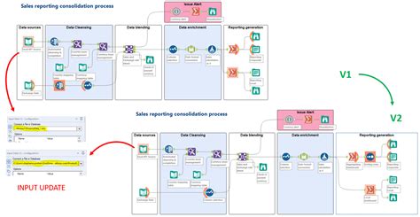 how to compare two workflows alteryx community