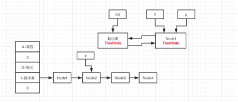 Java集合—hashmap之红黑树 赵小发