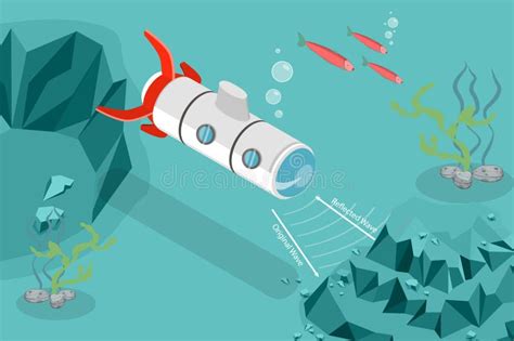 3d Isometric Flat Vector Conceptual Illustration Of Sonar And Submarine