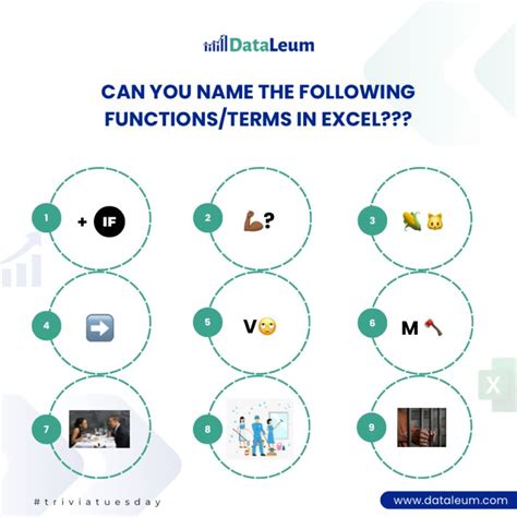 Dataleum On Linkedin How Well Do You Know Microsoft Excel Can You
