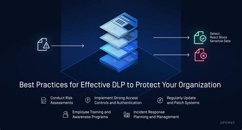 What Is Data Loss Prevention And Why Is It Important