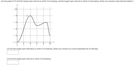 Solved Use The Graph Of F To Find The Largest Open Interval