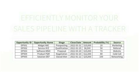Track And Manage Your Sales Pipeline Effectively With A Monitoring Tool