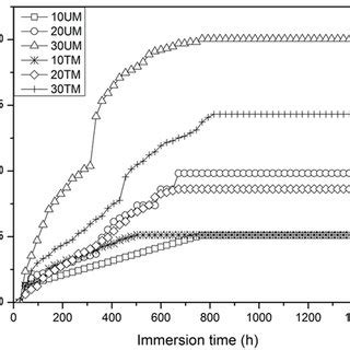 DSC Curve Of Pure LDPE Sample Download Scientific Diagram