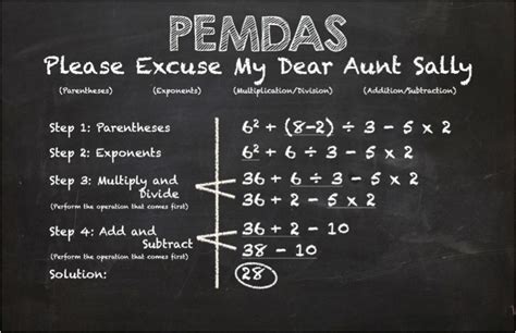 Infix Expressions Vs Postfix Expressions And How To Build A Better