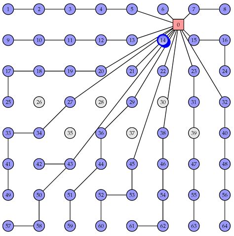 Sustainability Free Full Text Offshore Wind Farm Layout