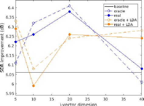Figure 2 From Improving Source Separation Via Multi Speaker