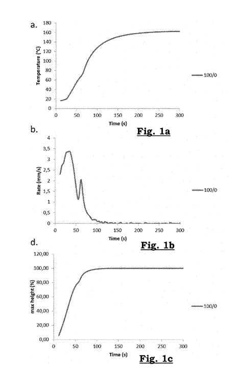 Rigid Foam Comprising A Polyester Polyol Eureka Patsnap