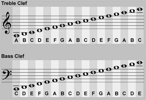 Learning To Read Bass Clef Piano Music Reading Sheet Music Piano Music Lessons
