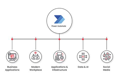 Power Automate A Guide On Features And Benefits Uses Pricing Dynamics Square