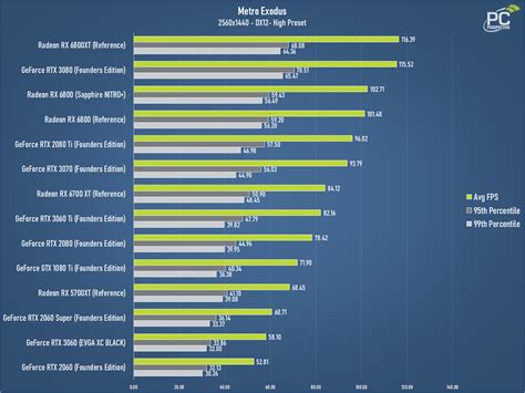 Amd Radeon Rx 6700 Xt Review Reference Card Performance Pc Perspective