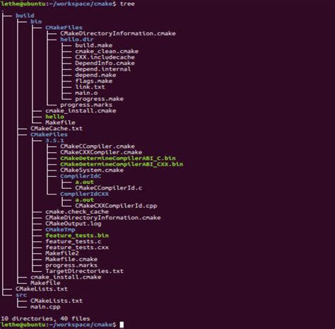 CMakeLists txt基本语法及使用 lethe1203 博客园 CMakeLists txt基本语法及使用 lethe1203 博客园