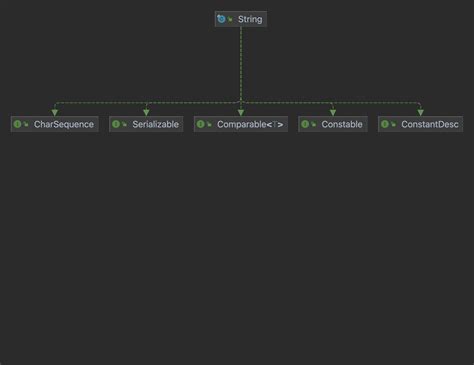 Java String Java Development Journal