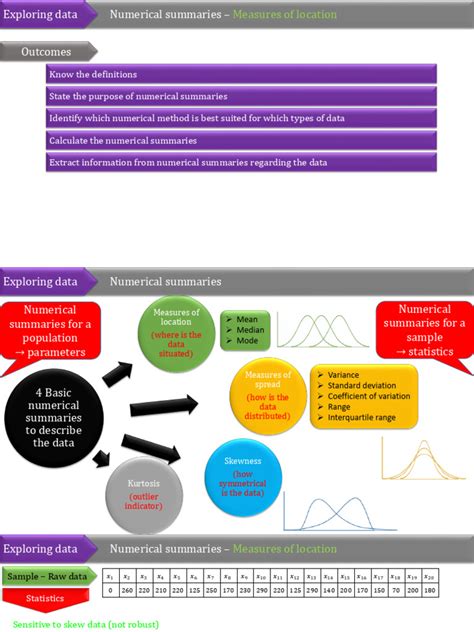 04 Numerical Summaries Moodle Slides Pdf Mode Statistics Skewness