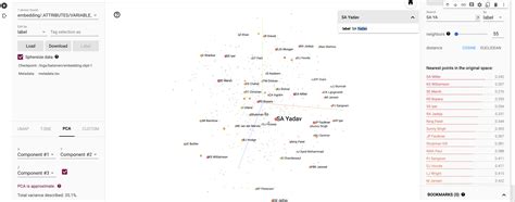Using Embeddings Collaborative Filtering With Deep Learning To Analyse