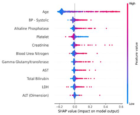 Shapely Values Using The Et Model 4 1 2 Local Interpretable Download Scientific Diagram