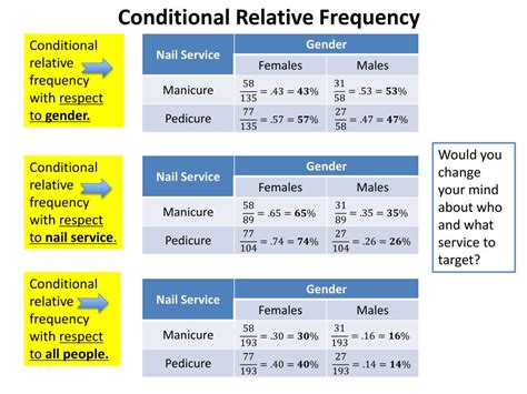 Ppt Lesson 44 Two Way Frequency Tables Concept Representing And