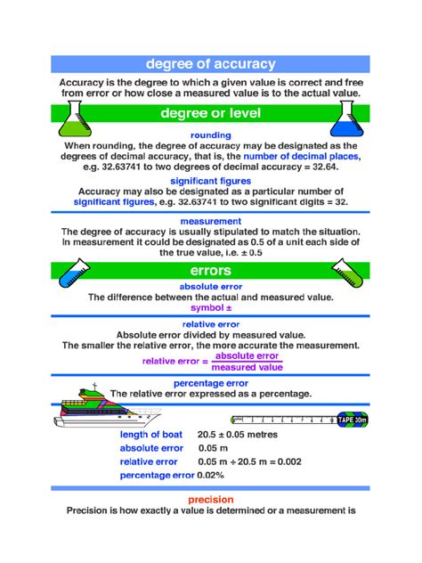 Degrees Of Accuracy Pdf