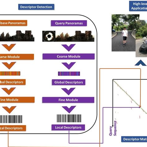 A Pal B A Panoramic Annular Image Imaged By Pal C Two Panoramic