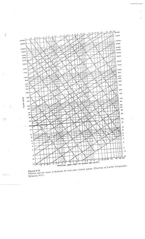 Please Show All Work Chegg Com