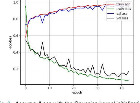 Figure 1 From Human Activity Classification Based On Micro Doppler Signatures By Multiscale And