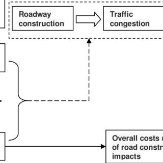 A Study Framework The basic regression model BRM is S i β Download Scientific