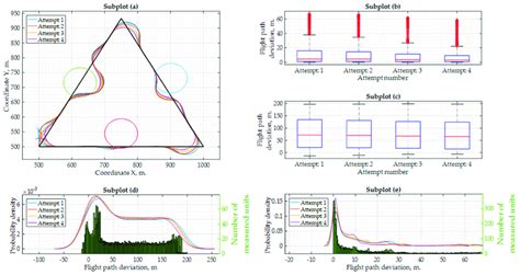 results of the software in the loop simulation with the ardupilot