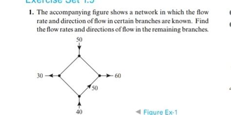 The Accompanying Figure Shows A Network In Which The Flow Rate And Direction Of Flow In