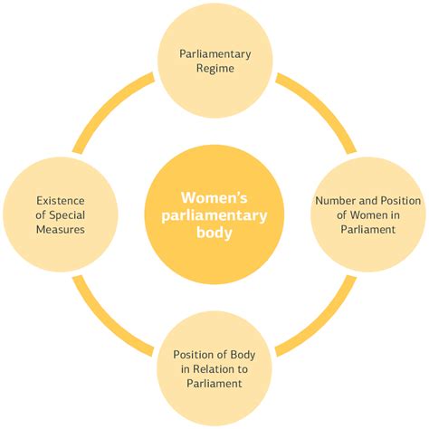 3 Enabling Environment For The Effective Functioning Of A Womens Download Scientific Diagram