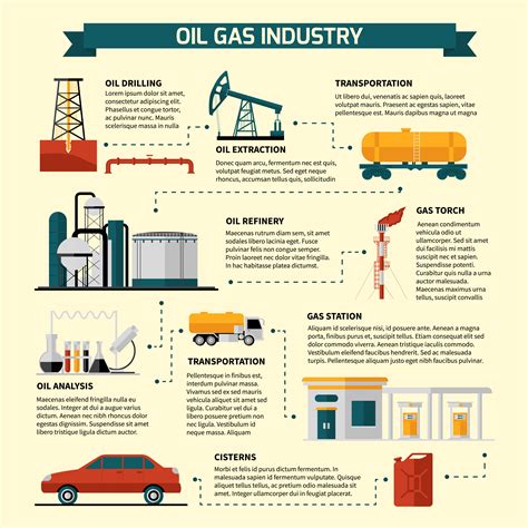 Oil And Gas Process Flow Diagram Crude Oil Refinery Diagram
