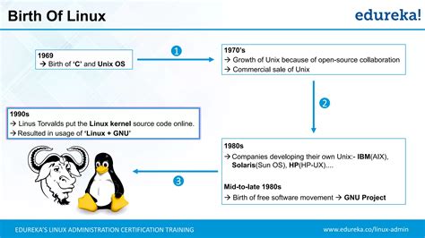 Linux Tutorial For Beginners Linux Administration Tutorial Linux Commands Edureka Pdf