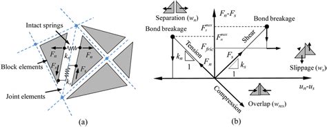 Schematic Diagram Of Hydraulic Fracture Propagation Model Based On The