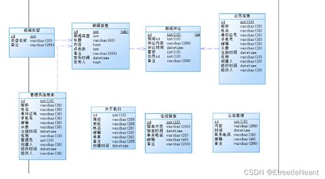 javaweb应用程序设计——新闻管理系统 javaweb新闻管理系统 csdn博客