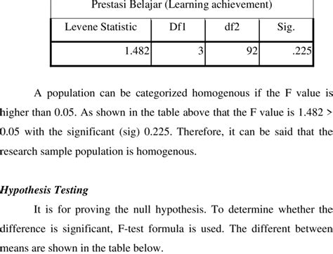 The Result Of Research Sample Homogeneity Test Download Scientific Diagram